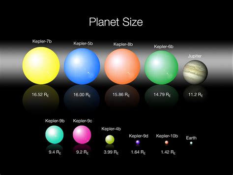 What Is The Size Of All The Planets