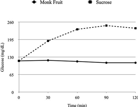 Glp 1 Optimize™ Ultraspec Lab