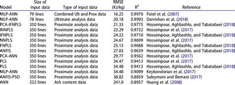 Comparison With Other Neural Network Models At Testing Download Scientific Diagram