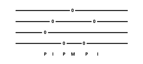 5 Of The Best Ukulele Fingerpicking Patterns To Get You Started