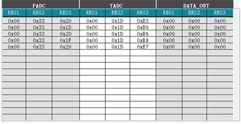 PGA EVM Questions During Using PGA EVM Sensors Forum Sensors TI E E Support