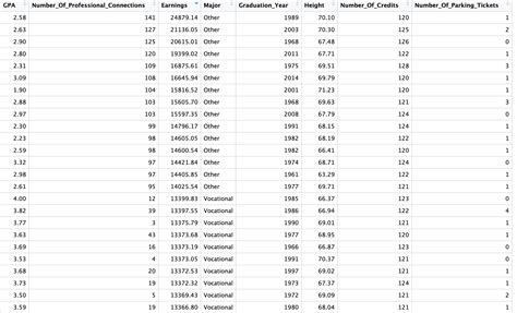 Solved How Can I Edit My Linear Regression Model In R Studio Chegg Com