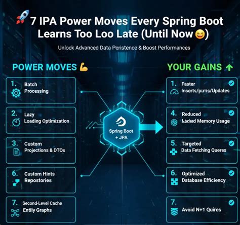 Implementing Spring Security In A Spring Boot Application By Ritesh Medium