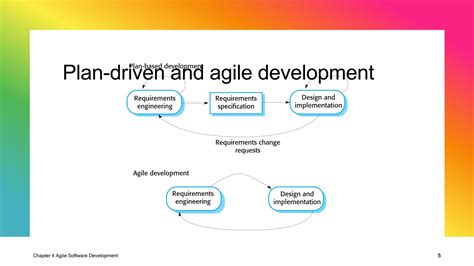 Se Lecture 4 Agile Software Developmentpptx