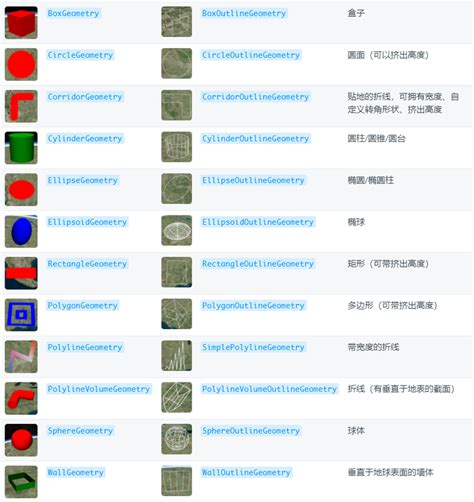 Cesium中的图形技术：primitive Api 简介 知乎