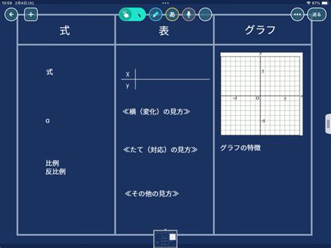 ロイロノート・スクール サポート 中1 数学 比例、反比例の特徴をまとめよう 比例 反比例【授業案】恵那市教育研究所 岩島 慶尚