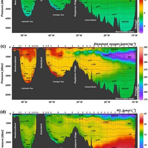 Section Plots For A Salinity B Potential Temperature • C C
