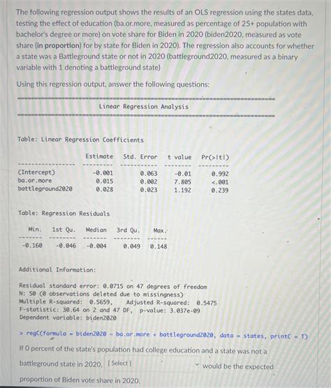 Solved The Following Regression Output Shows The Results Of