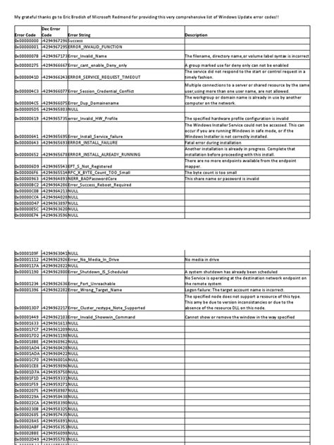 Windows Update Error Codes Pdf Windows Registry Computer File