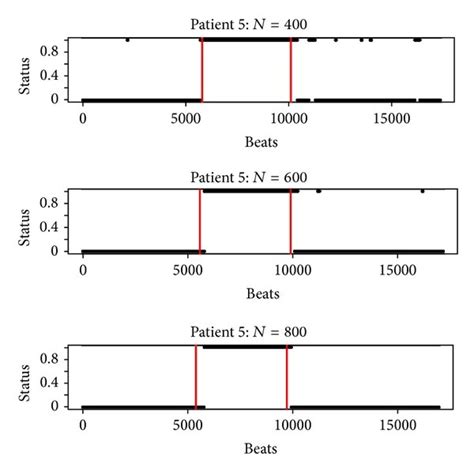 Output Of The Method For The Patients 1 A And 5 B Varying N