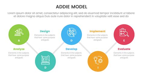 Addie Model Framework Infographic Template Banner With Timeline Big Circle Connection Line Up