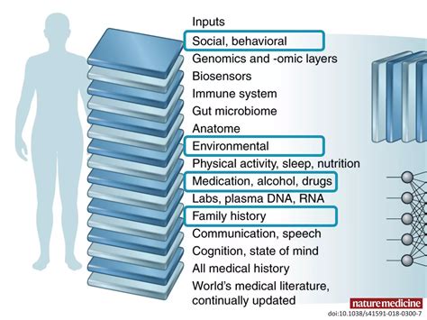 Artificial Intelligence In Laboratory Medicine Clinical Decision Support Gdsc Ncu Pdf