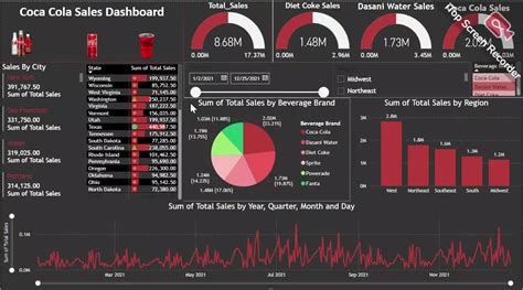 Umar Mehmood On Linkedin Dataanalytics Powerbi Dashboarddesign