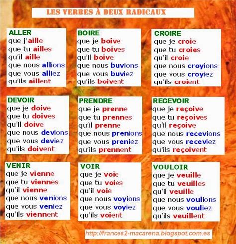 Les Irrégularités Du Subjonctif Apprendre à Parler En Français Cours Et