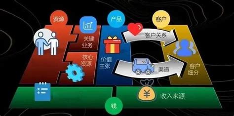 商业模式的本质