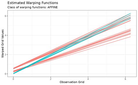 Visualizes The Result Of A Clustering Strategy Stored In A Caps Object With Ggplot2 — Autoplot