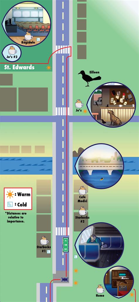 Cognitive Map Sperkin S Blog