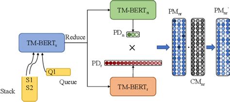 figure 1 from hierarchical macro discourse parsing based on topic segmentation semantic scholar