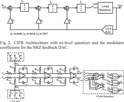 Figure 1 From A 25 KHz 3rd Order Continuous Time Delta Sigma Modulator