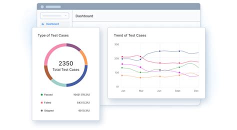 Reports And Analytics Browserstack Test Management Browserstack