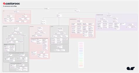 Kpi Map Visual Metric Exploration Rbusinessintelligence