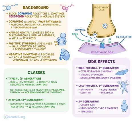 Extrapyramidal Syndrome Extrapyramidal Syndrome