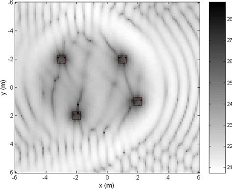 Pseudo Spectrum P In Db Obtained For A Frequency Fr 300 Mhz