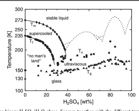 Figure 2 From Homogeneous Ice Nucleation In Water And Aqueous Solutions Semantic Scholar