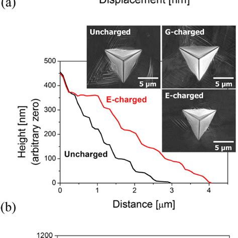 Sem Bse Image Showing The Equiaxed Grain Structure With Grain Size ~34 Download Scientific