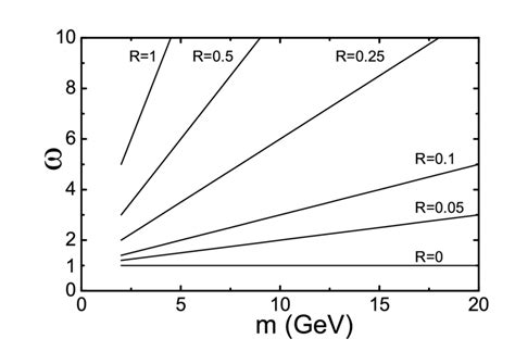 The Scaled Variance 15 As The Function On M Is Shown At R 0 005 Download Scientific