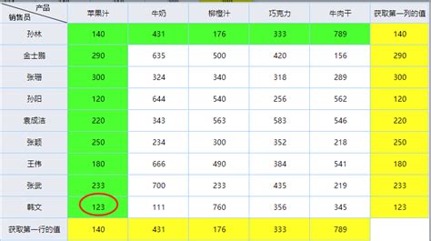如何用公式获取表格最后一行的某个单元格的值。 我的帆软