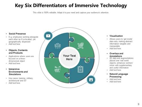 Technology Differentiators Artificial Intelligence Comparison Products