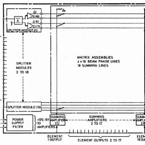 Multi Beam Array Antennas For Satellite Applications Download Scientific Diagram
