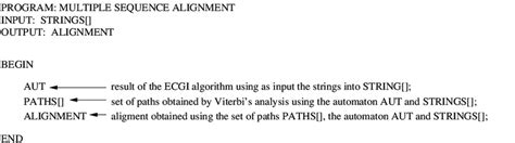 Multiple Sequence Alignment Algorithm Based On Grammatical Inference Download Scientific Diagram
