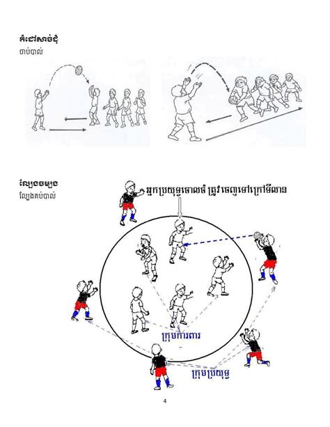 ពិភព កិច្ចតែងការបង្រៀន I Added ពិភព កិច្ចតែងការបង្រៀន I