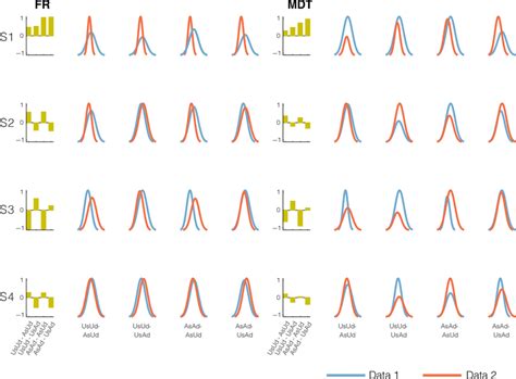 Cross‐data Unilateral State Clustering Analysis We Used The Download Scientific Diagram