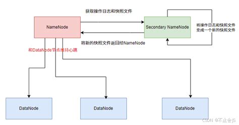 Hadoop架构详解 Ew帮帮网