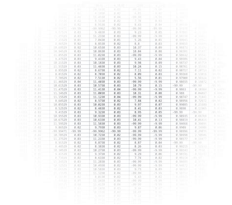 Exploring Missing Values Imputation Techniques With An Internship