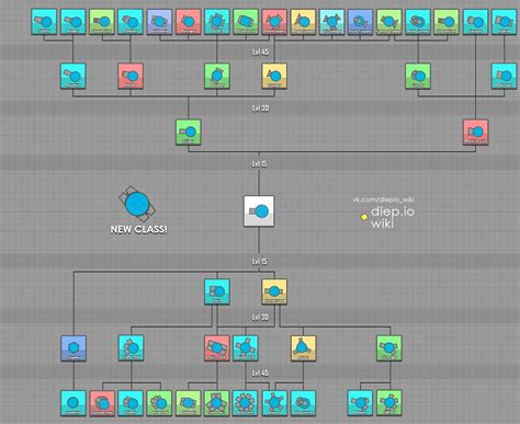 [new] Class Upgrade Tree Always Updated R Diepio