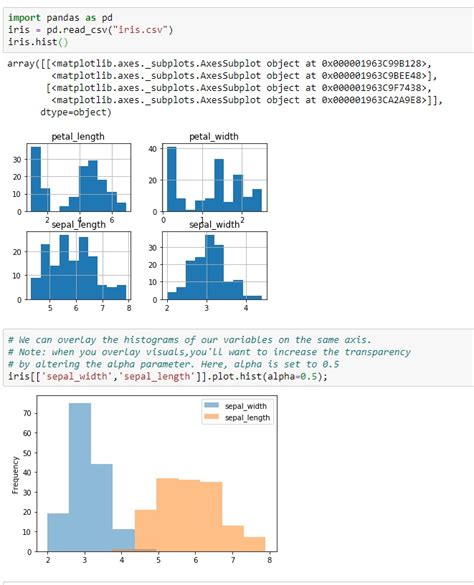 Github Rubengavidiapandasportfoliopy Last Work Done With Pandas