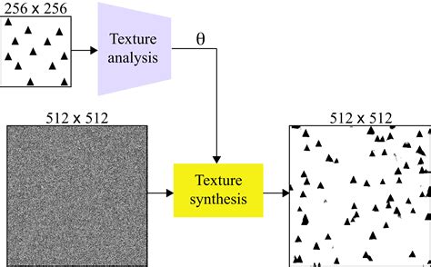 28 Textures Foundations Of Computer Vision