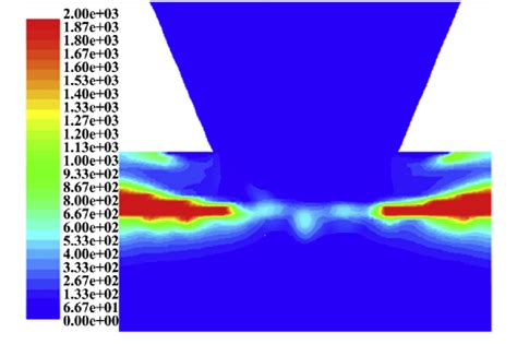 Turbulent Kinetic Energy Distribution Download Scientific Diagram