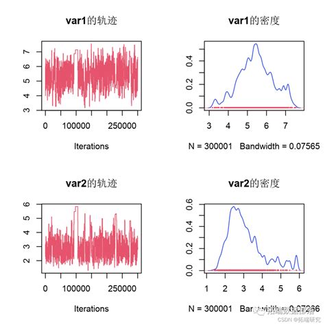 人工智能 R语言近似贝叶斯计算mcmc（abc Mcmc）轨迹图和边缘图可视化 附代码数据 拓端数据 Segmentfault 思否
