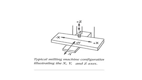 CNC Introduction And Advantages And Disadvantages PPTX Hobbies Interests