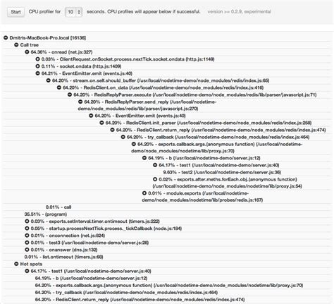 Javascript Profiling Nodejs Code Execution Time In Linux Stack Overflow