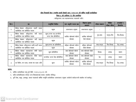 Nec Engineering License Preparation Kathmandu
