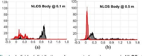 figure 4 from performance comparison of uwb ieee 802 15 4z and ieee 802