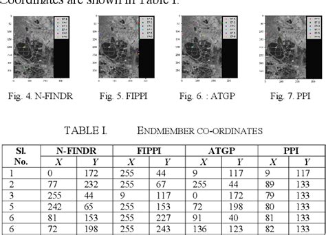 Figure 4 From Segmentation Of Watery Low Land Area Using Hyperspectral Imaging Technique A