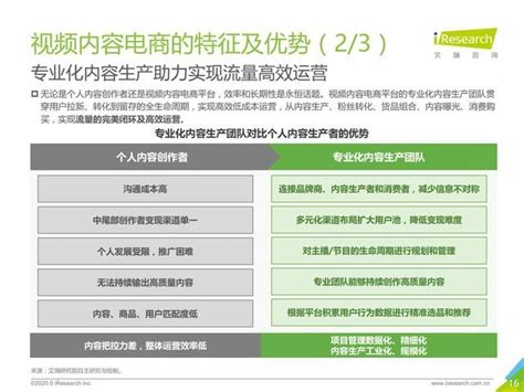 耀世星輝聯合艾瑞諮詢發布《中國視頻內容電商行業白皮書》 壹讀