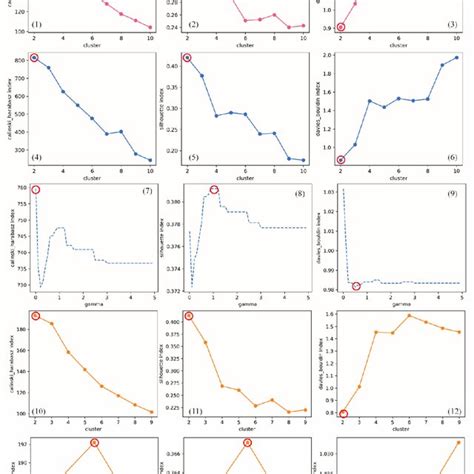cluster results of k means spectral clustering and hierarchical